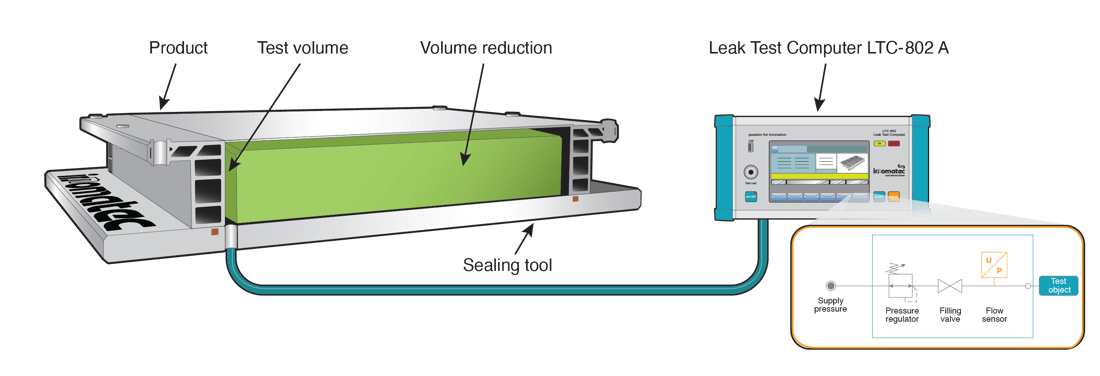 Air Leak Test Methods and How They Work