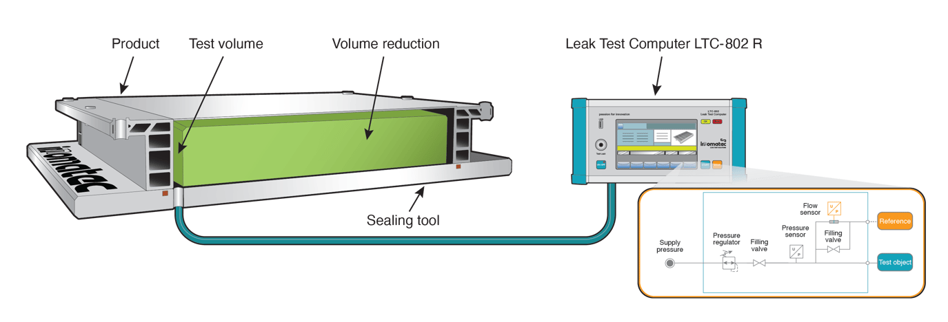 Air Leak Test Methods and How They Work