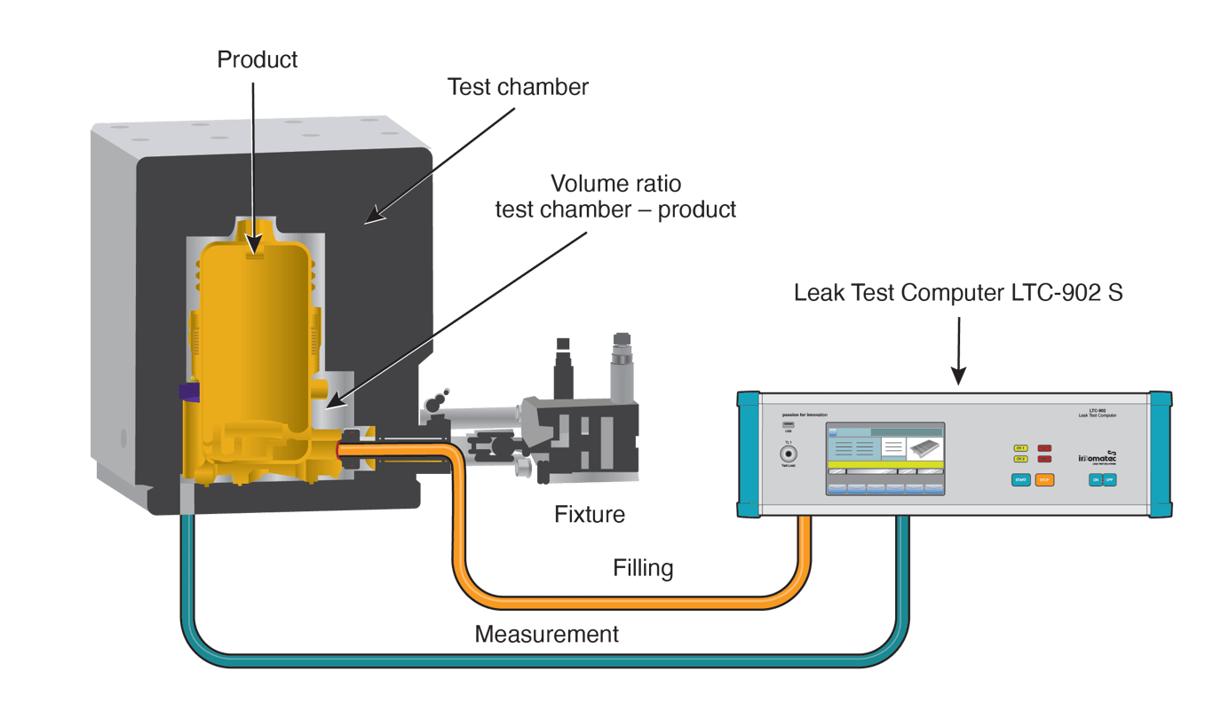 Air Leak Test Methods and How They Work