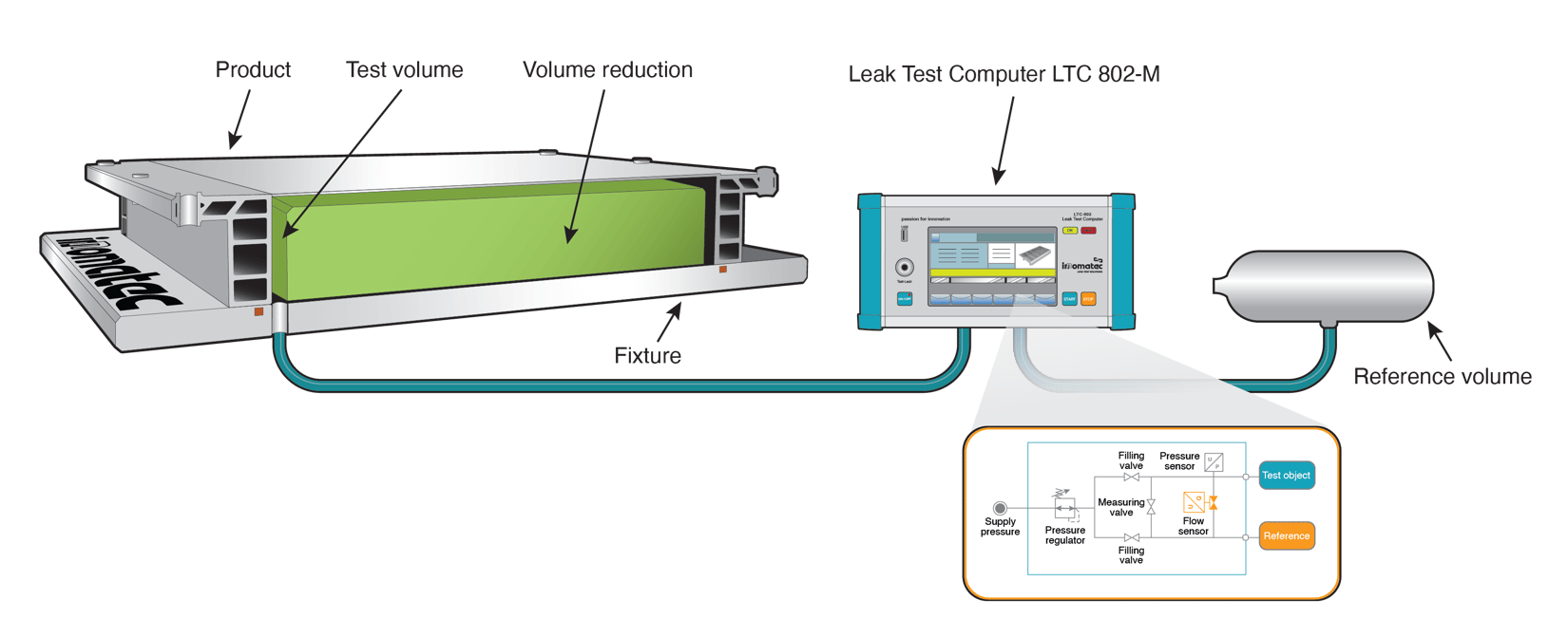 Air Leak Test Methods and How They Work