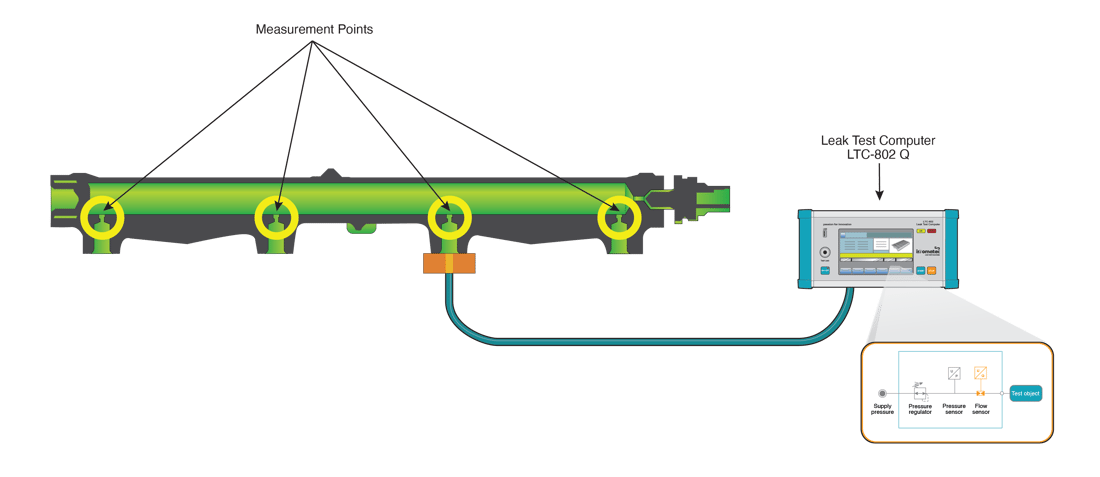 Air Leak Test Methods and How They Work