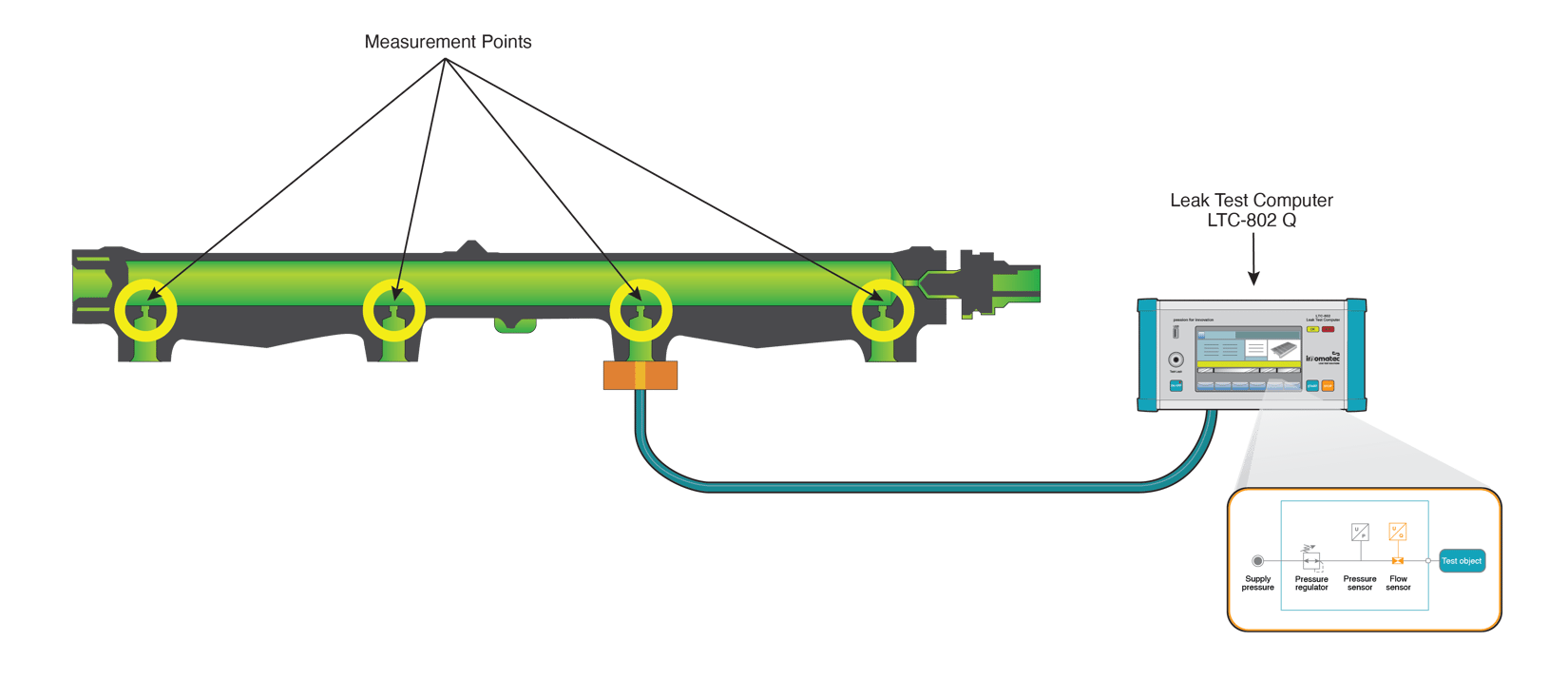Air Leak Test Methods and How They Work